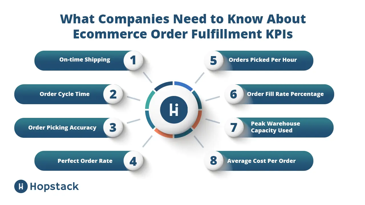 8 Ecommerce Order Fulfillment KPIs: Explained with Examples